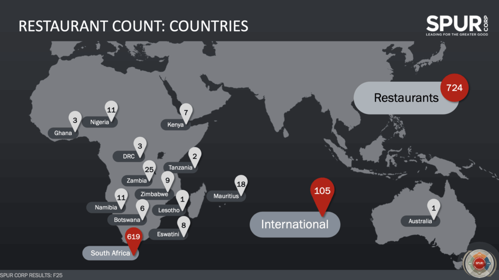 Global Reach